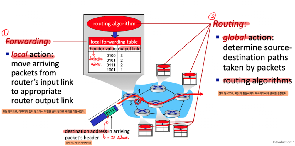 [컴퓨터 네트워크] Chapter 1. Computer Networks and the Internet (Part 1) - (3)