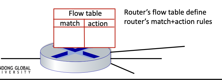 기말고사 정리 요약