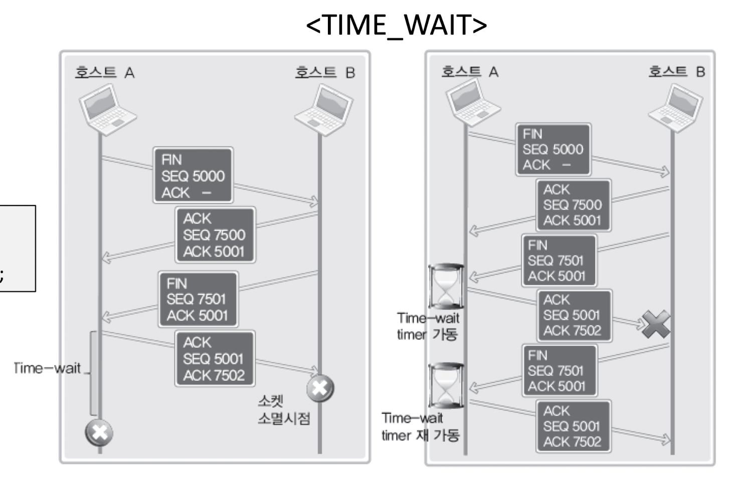 [ 컴퓨터 네트워크 ] Socket Programming (Part 1) - (2)
