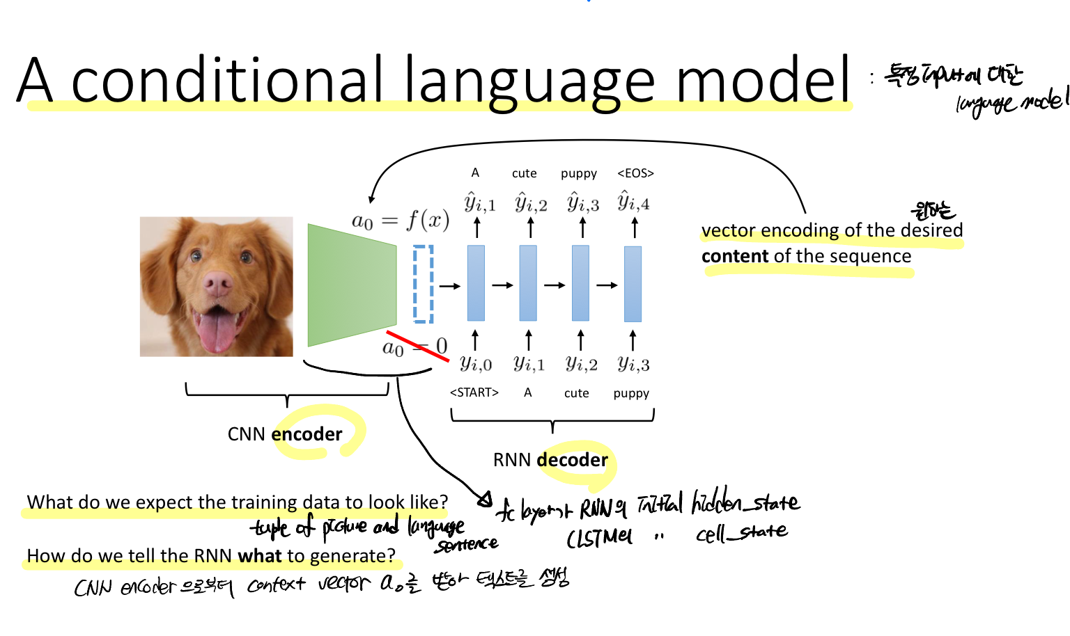 [CS182] Lecture 11 Sequence to Sequence Models