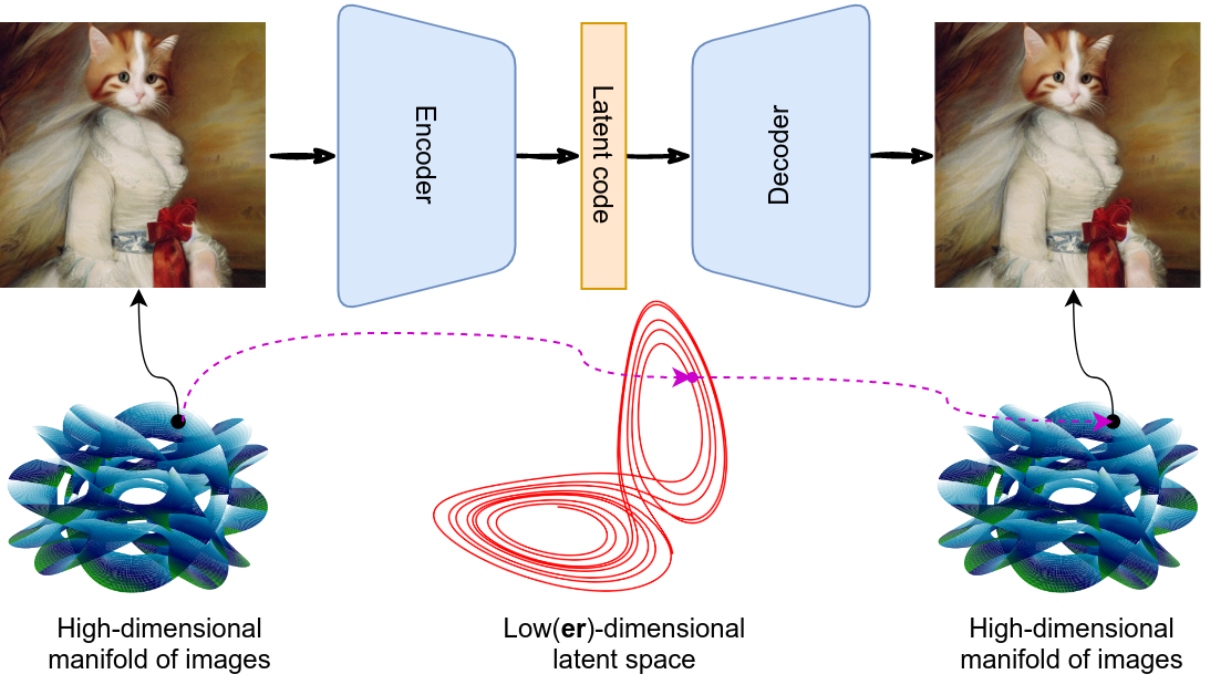 생성형 AI에 대한 메모