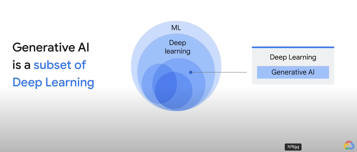 Introduction to Generative AI - Google Cloud Tech