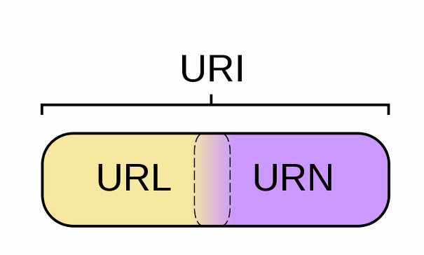 URL URI 