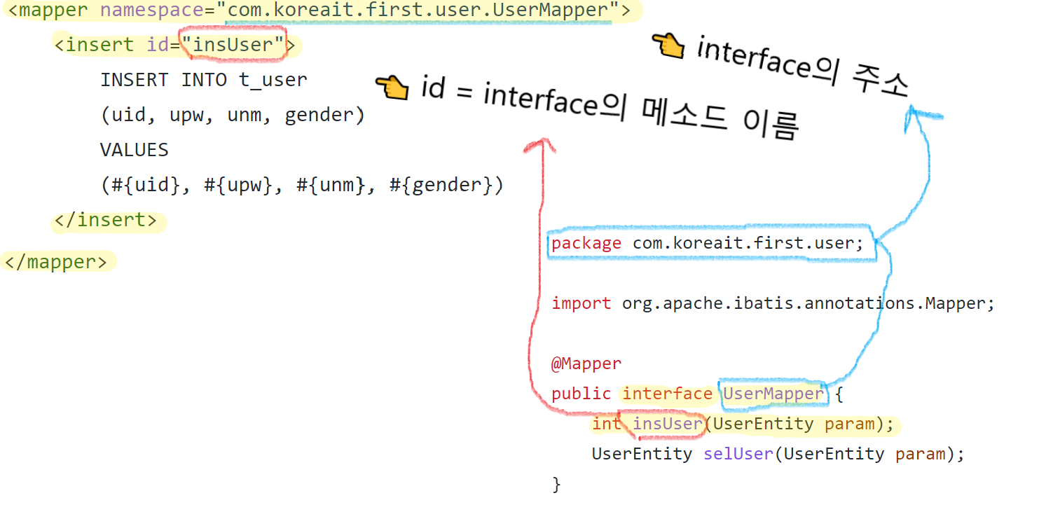 🌸 [SPRING] | Mapper ( interface , xml )