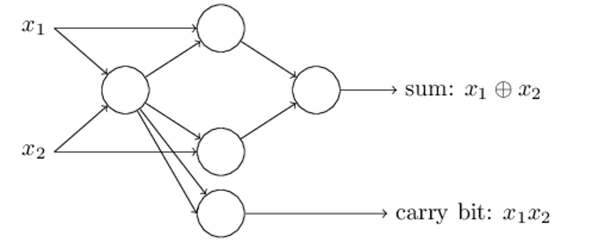 Neural Networks And Deeplearning 1 Using Neural Nets To Recognize Handwritten Digits