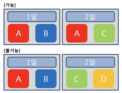 [SWEA] 3316. 동아리실 관리하기 (C++)