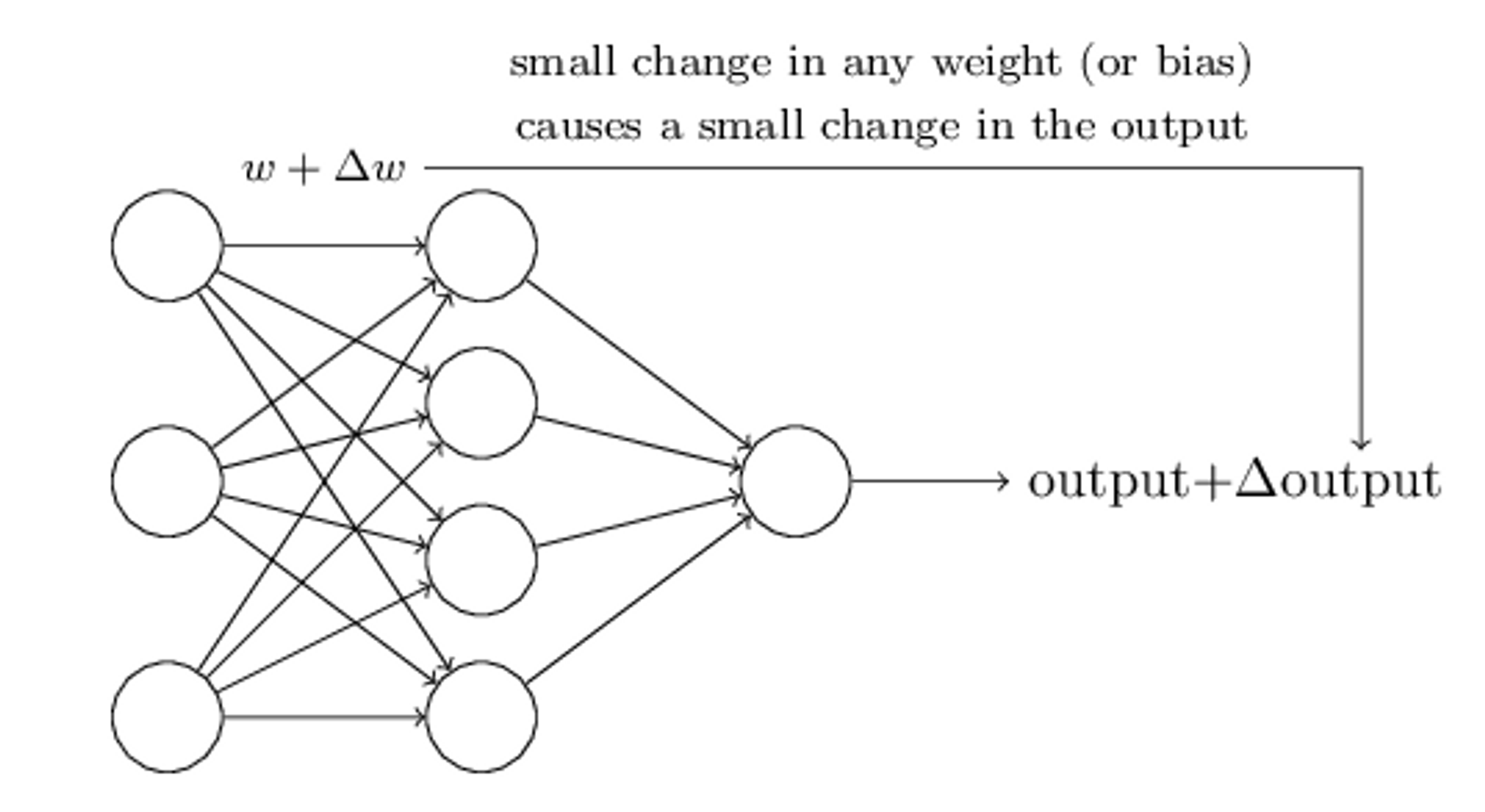 Neural Networks And Deeplearning 1 Using Neural Nets To Recognize Handwritten Digits