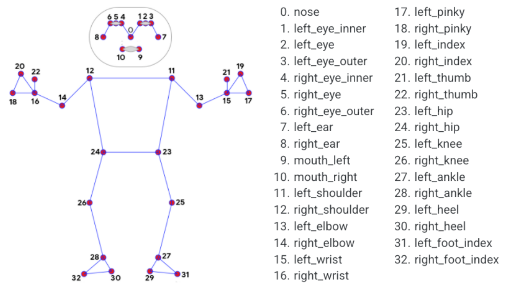Mediapipe Pose와 Unity를 이용한 포즈 트래킹(pose tracking) 프로그램 만들기