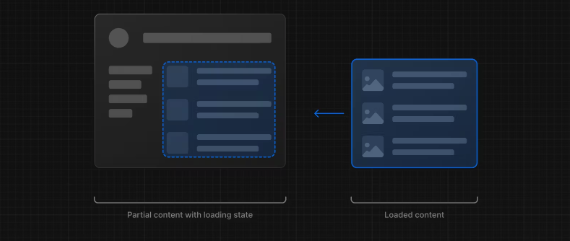 NextJS13 Rendering(Server Components)