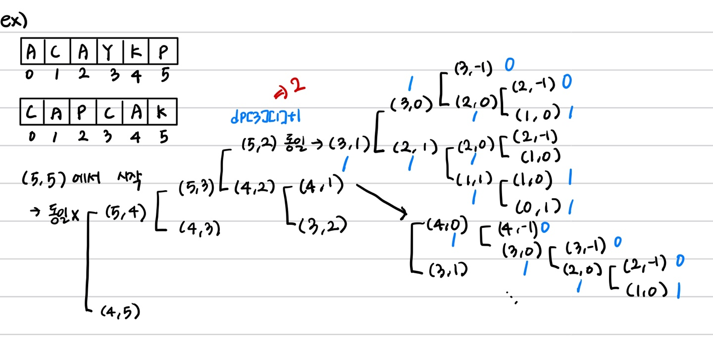 [백준 코딩테스트] 9251번 LCS
