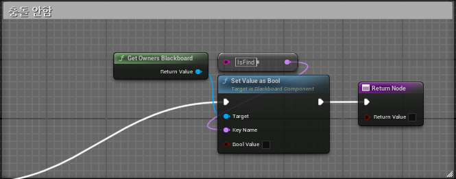 Unreal Engine_AI Behavior Tree