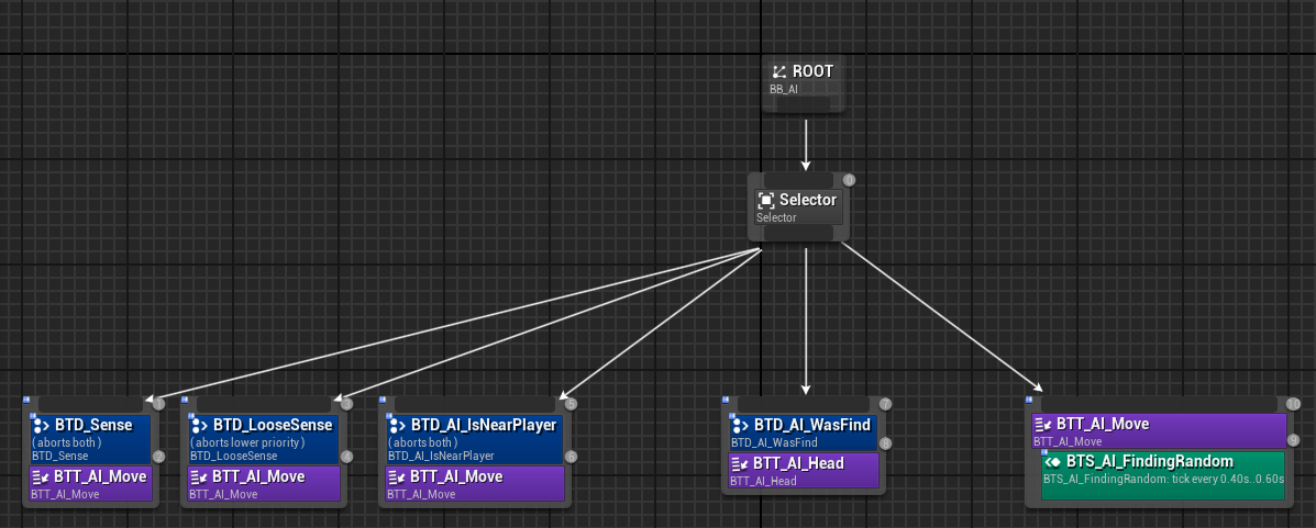 Unreal Engine_AI Behavior Tree