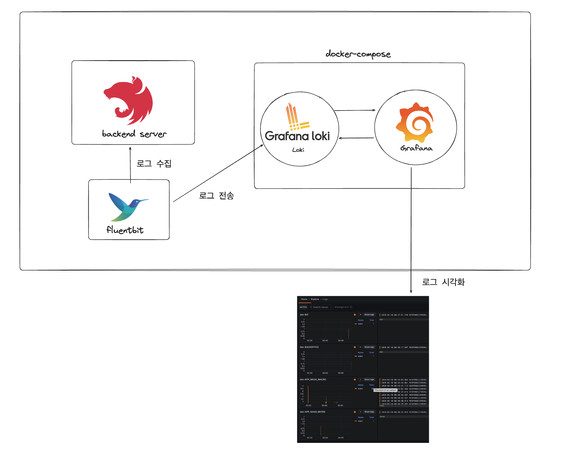 TypeORM Slow Query 모니터링 With Loki, Grafana