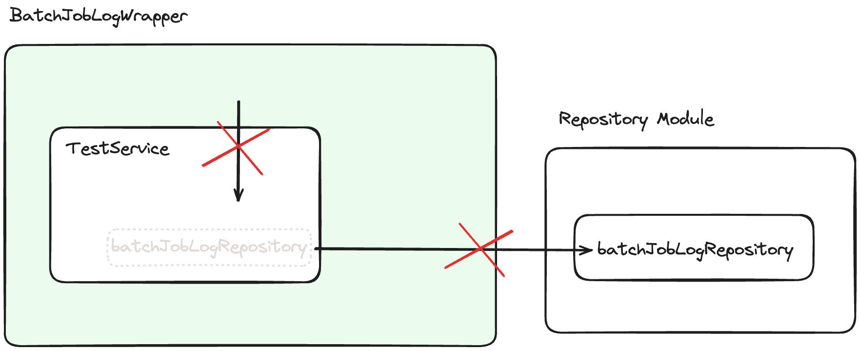 NestJS Custom Logging Decorator 만들기