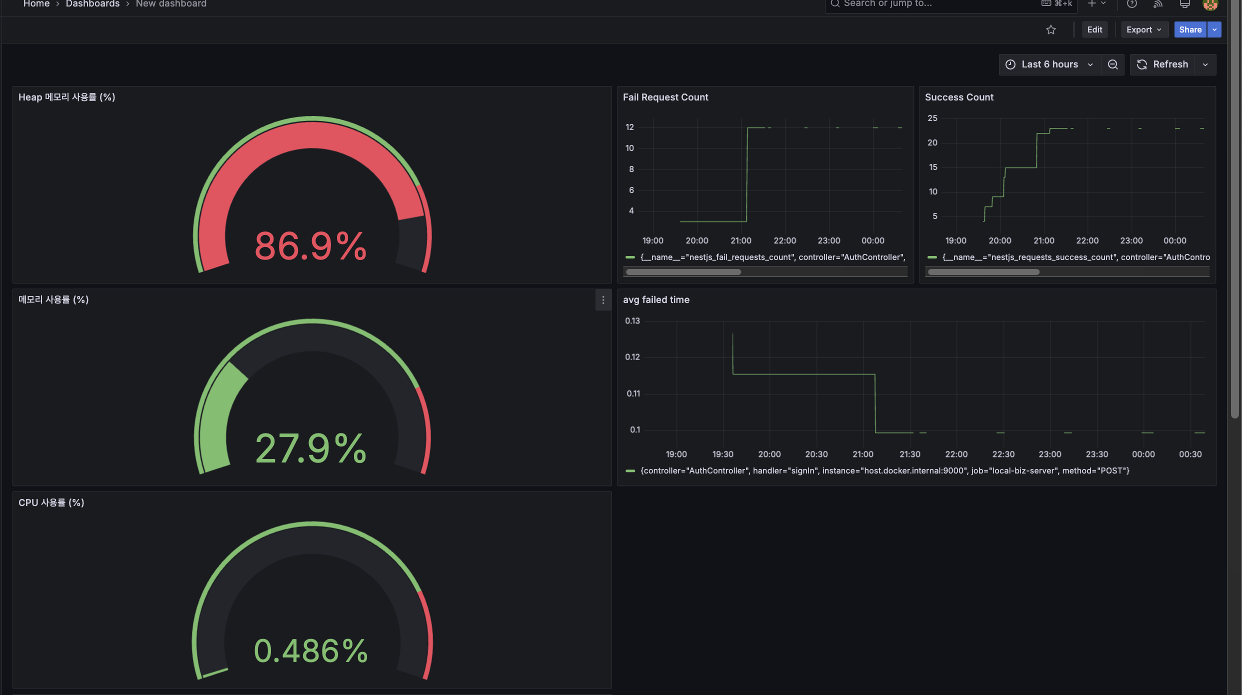 NestJS에서 Grafana, Loki, Prometheus를 활용한 모니터링 시스템 구축하기