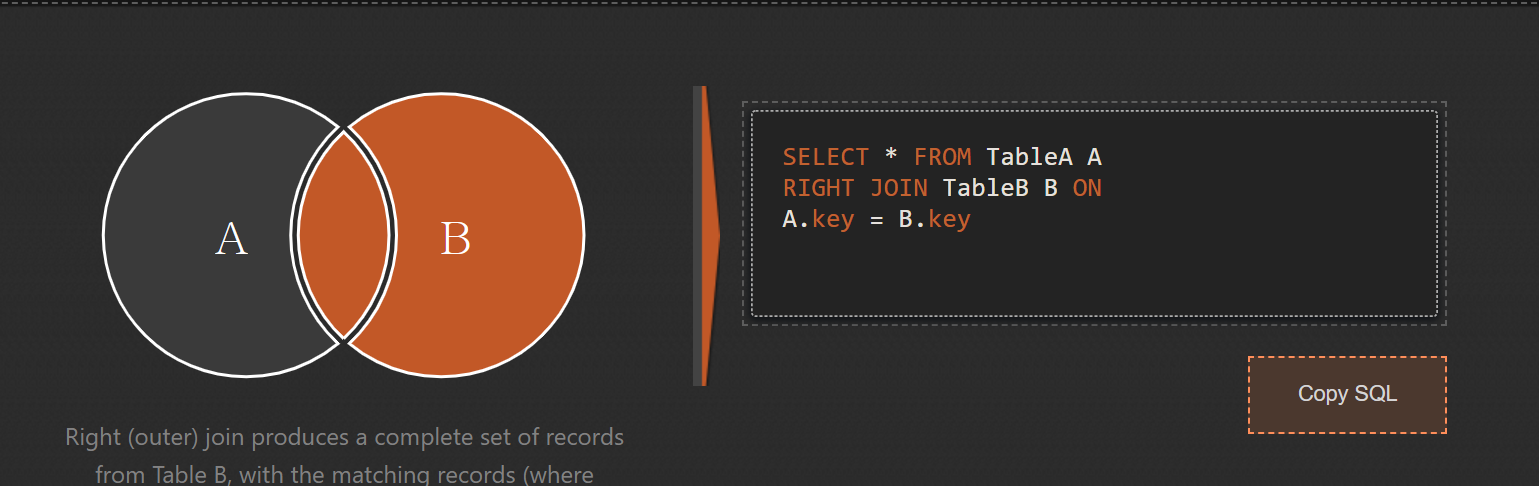 SQL JOIN