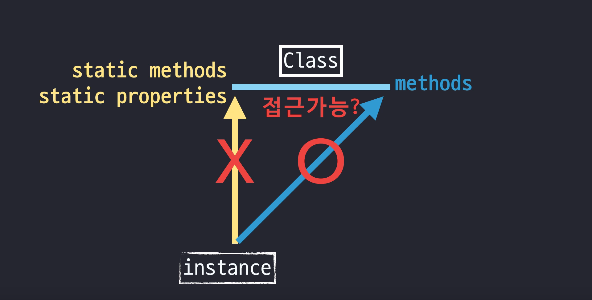 JavaScript 문법 - static 메소드 및 static 프로퍼티