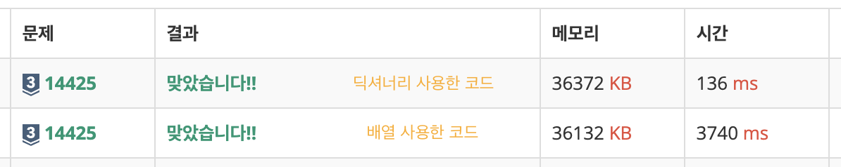 [BOJ] 14425 문자열 집합