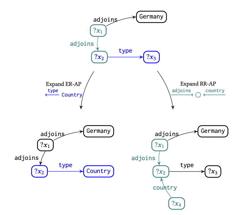 [Paper Review] Enhancing Complex Question Answering over Knowledge Graphs through Evidence ...