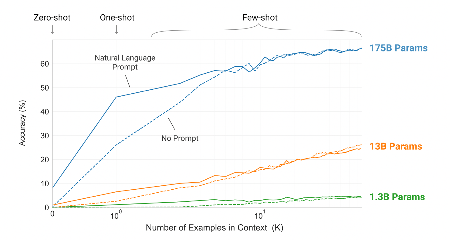 [Paper Review]Language Models are Few-Shot Learners (GPT-3)