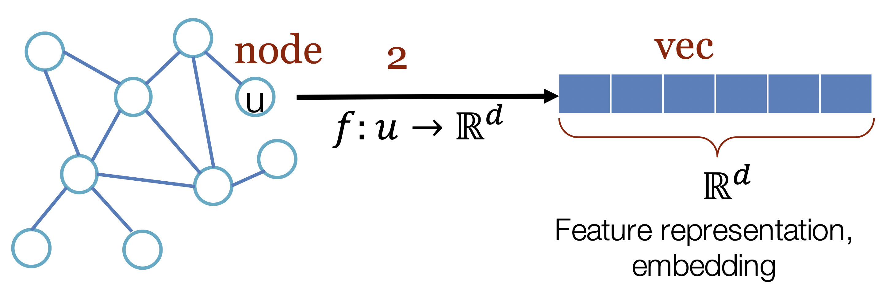 Graph Neural Network 설명