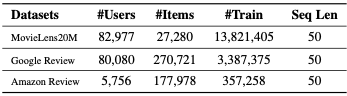 [Paper Review] USER-LLM: Efficient LLM Contextualization with User Embeddings