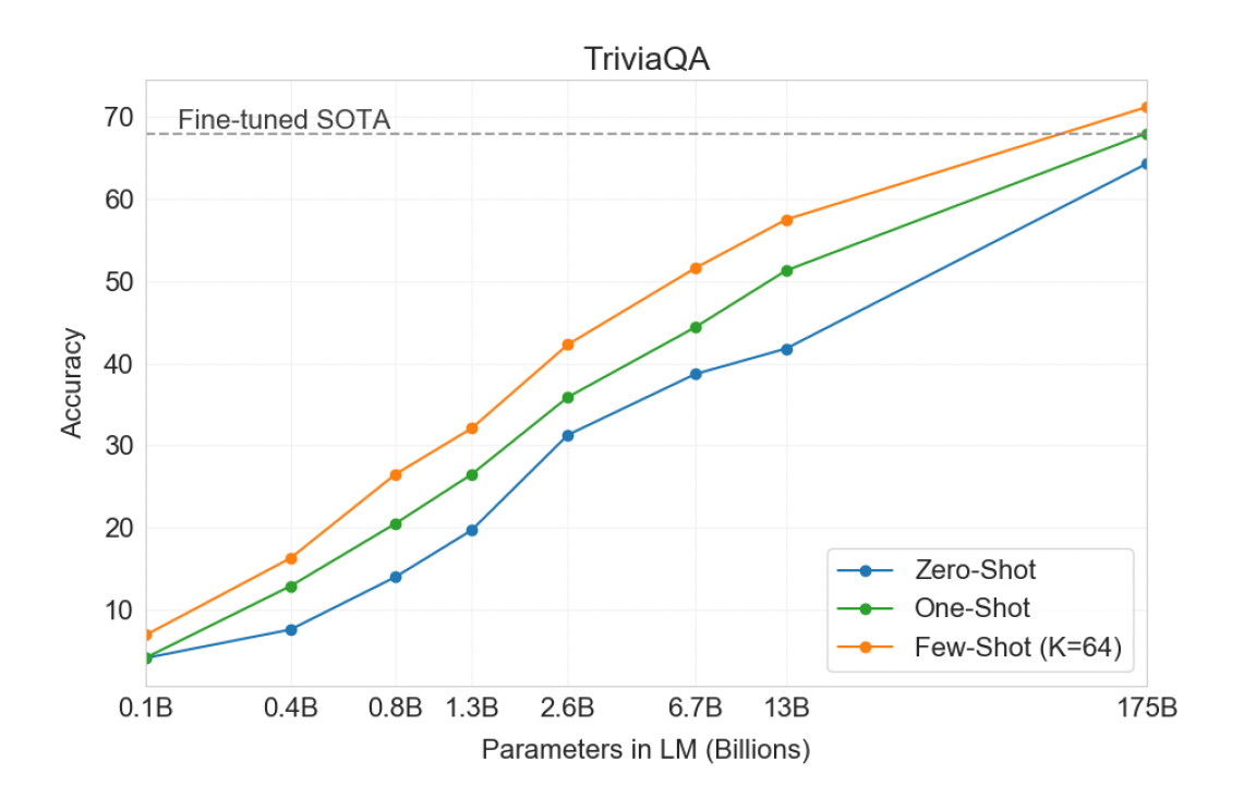 [Paper Review]Language Models are Few-Shot Learners (GPT-3)