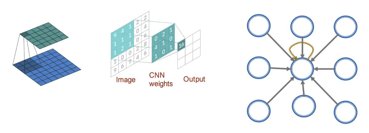 Graph Neural Network 설명