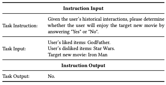[Paper Review] TALLRec: An Effective and Efficient Tuning Framework to Align Large Language ...