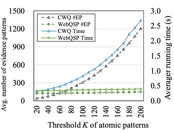 [Paper Review] Enhancing Complex Question Answering over Knowledge ...