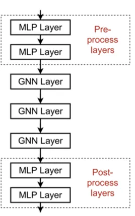 Graph Neural Network 추가설명