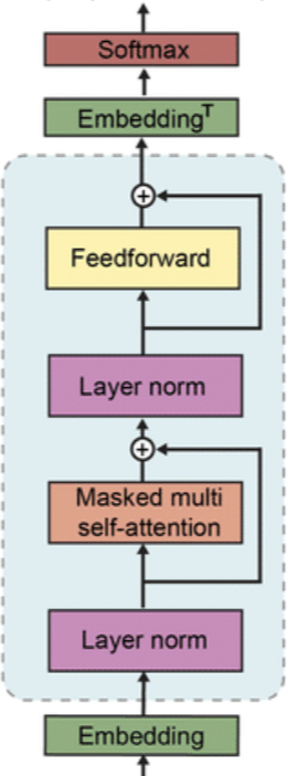 [Paper Reveiw] Language Models are Unsupervised Multitask Learners (GPT2)