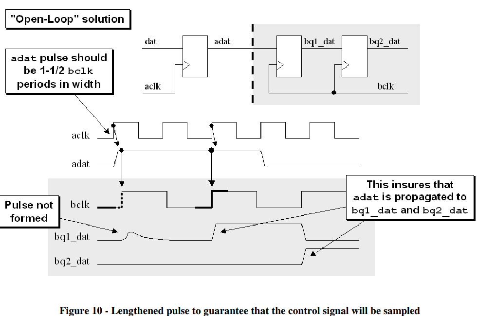 [SoC] CDC, Metastability, 2 Flip-flop Synchronizer 개념