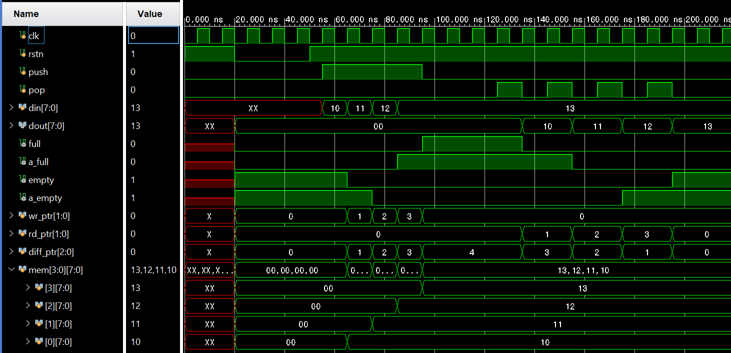 [SoC]Synchronous FIFO 개념 및 설계