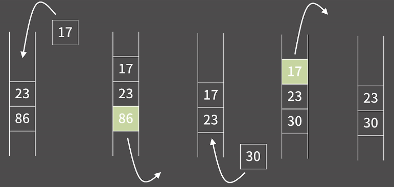 DEQ(Double Ended Queue)