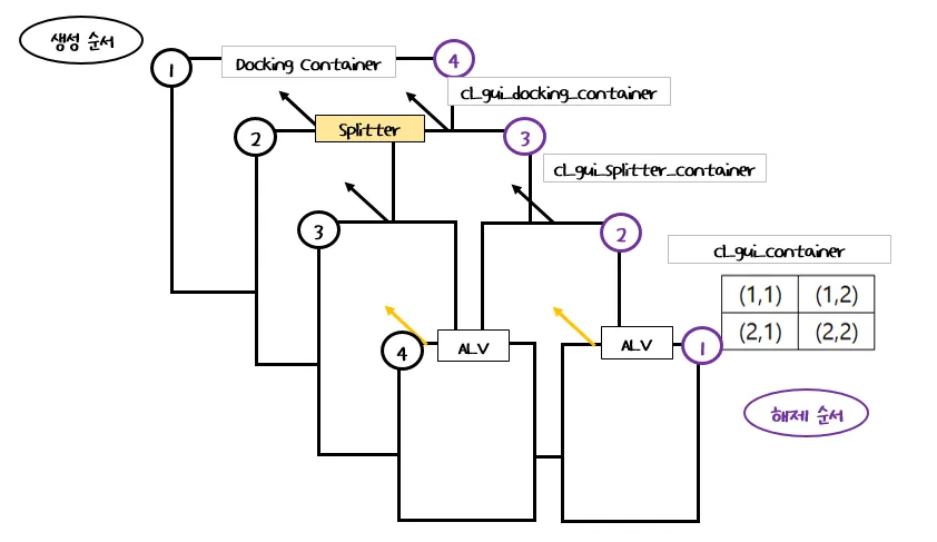 Split Container - 2단 컨테이너