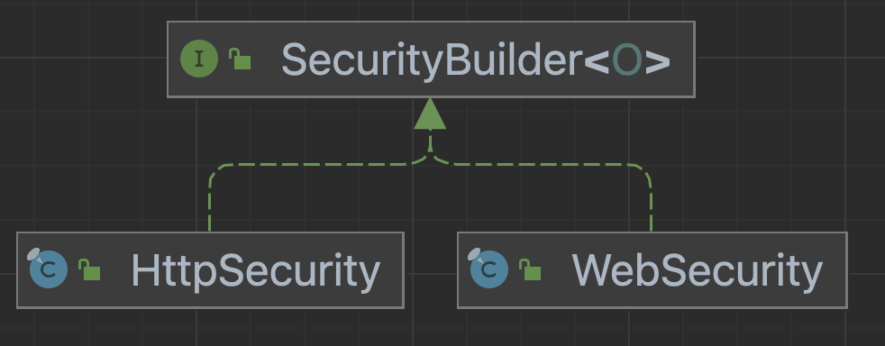 [Spring Security] 1. 초기화 과정 이해
