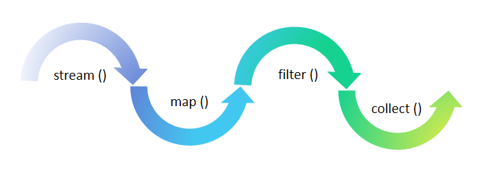[Java] 람다와 스트림