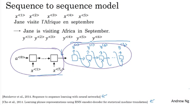 머신러닝 14일차 C5 W3 Basic Models