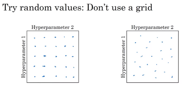 머신러닝 7일차 C2 W3(Hyperparameter Tuning, Batch Normalization and Programming Frameworks)