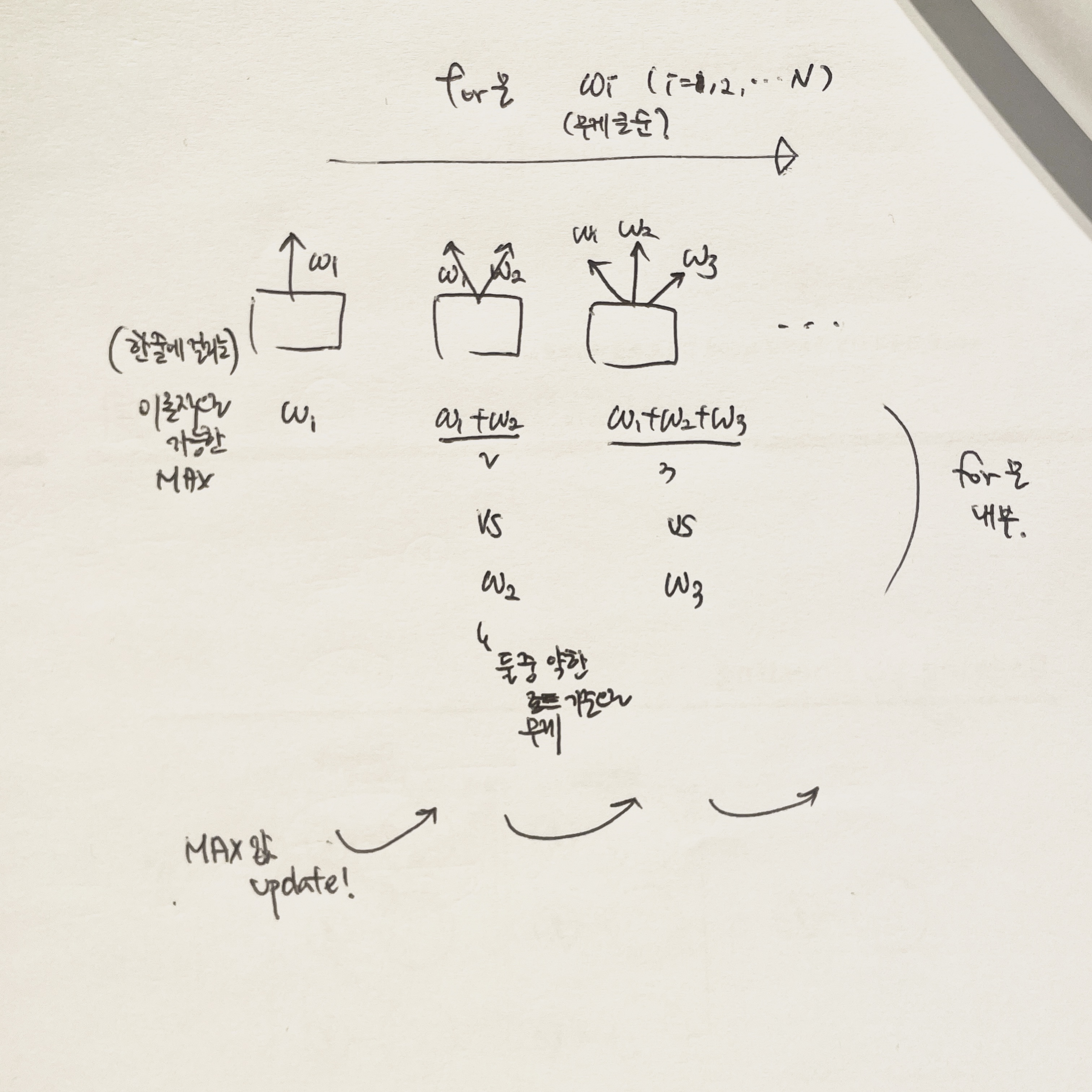 [백준/python] 2217 : 로프