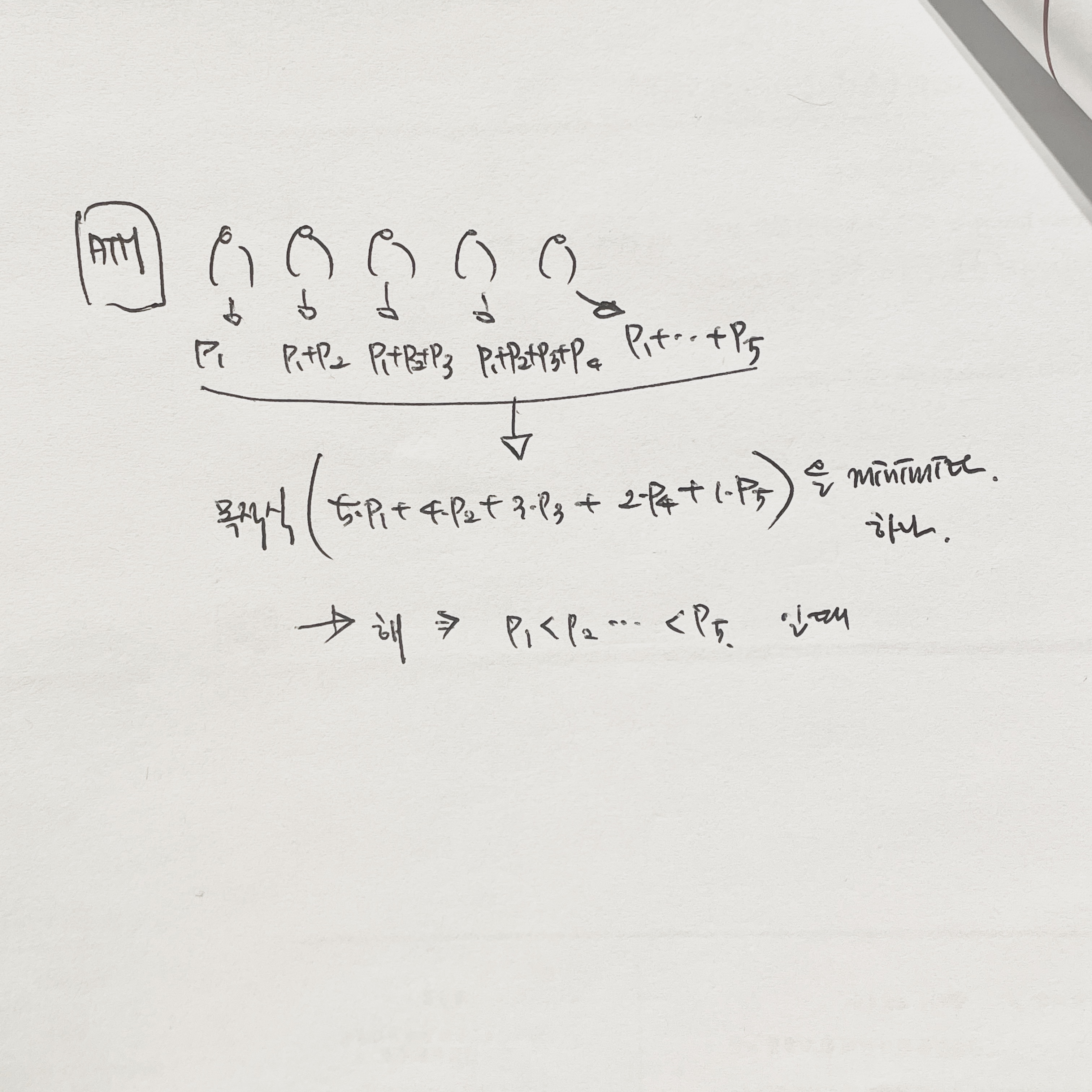 [백준/python] 11399 : ATM