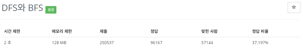 [백준] 1260번 : DFS와 BFS (C++)