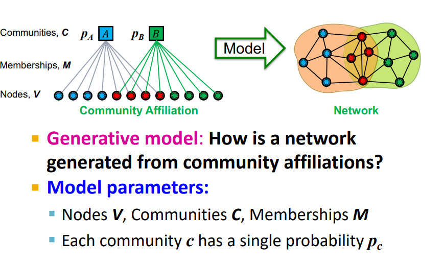 13 : Community Detection in Networks