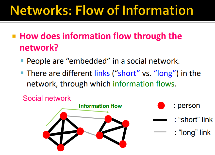 13 : Community Detection in Networks