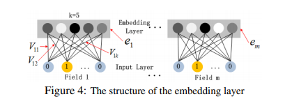 [Paper Review] (2017, Huifeng Guo) DeepFM : A Factorization-Machine based Neural Network for CTR