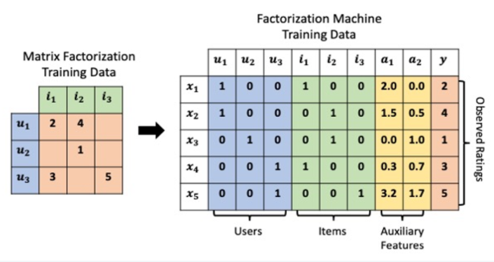 [paper Review] 2017 Huifeng Guo Deepfm A Factorization Machine