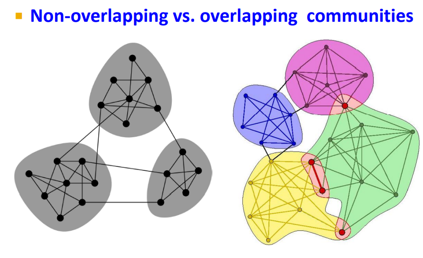 13 : Community Detection in Networks