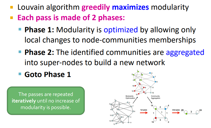13 Community Detection In Networks