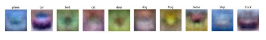 [CS231n] Linear Classification